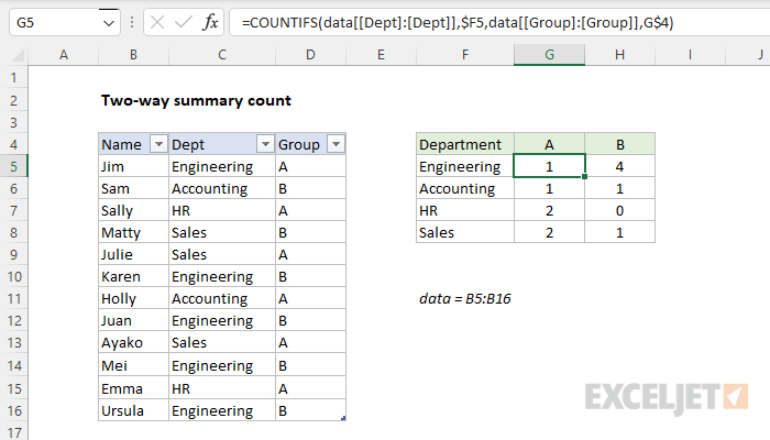 Two-way summary count - Excel formula | Exceljet